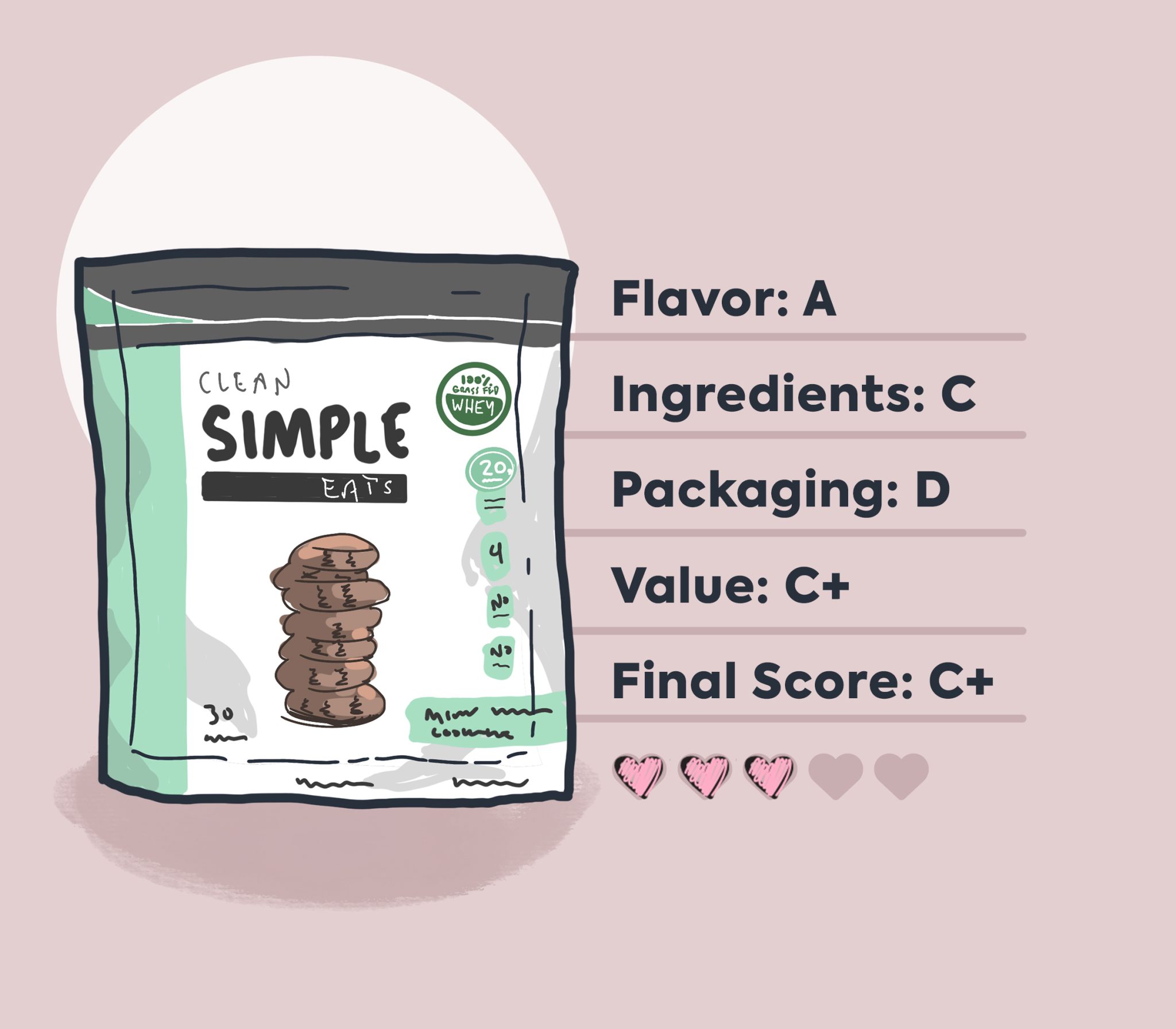 Clean Simple Eats Protein Powder Review - Why I Don't Trust It