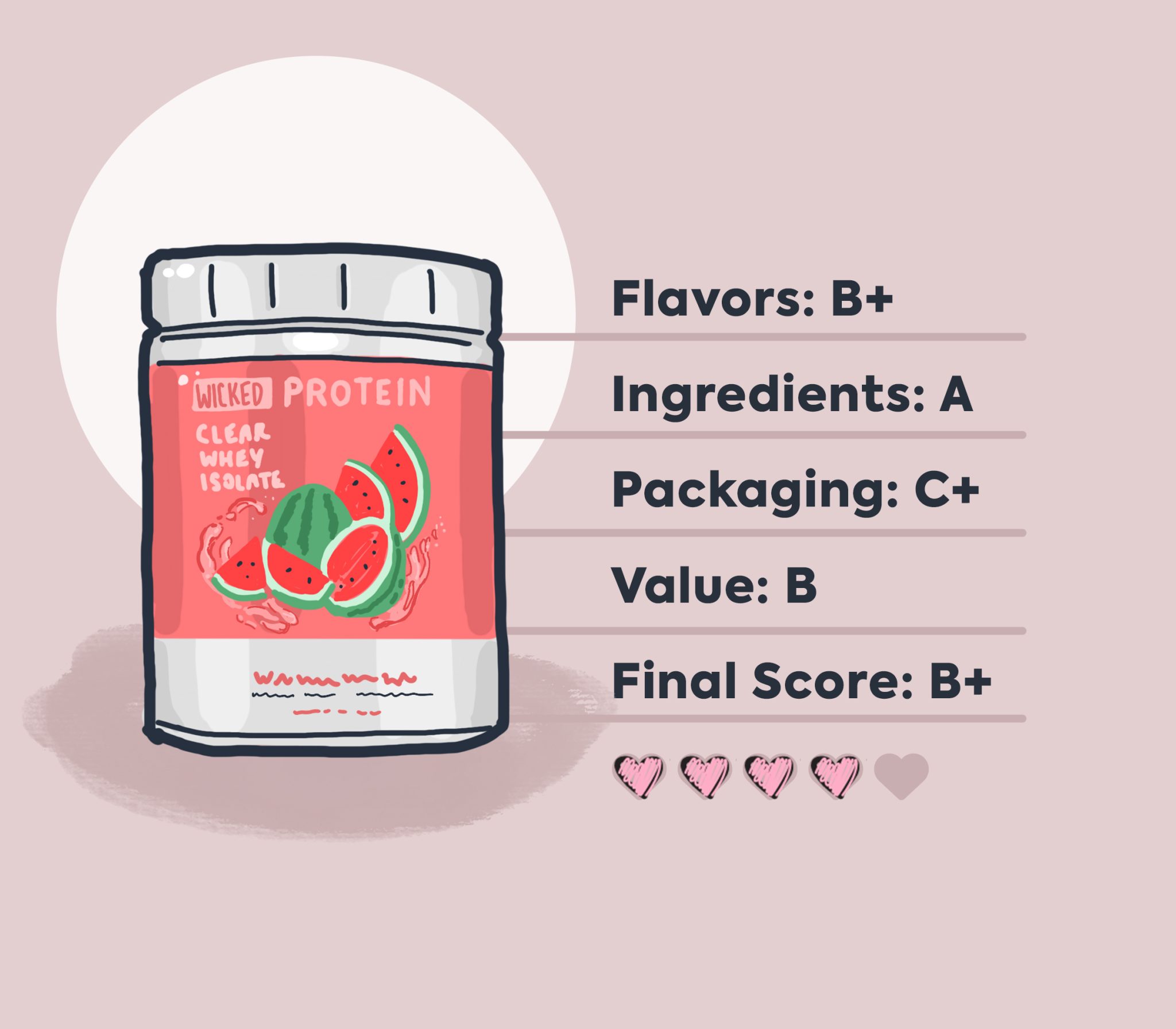 Wicked Protein Review - Is This 'Clear Protein' Worth Buying?