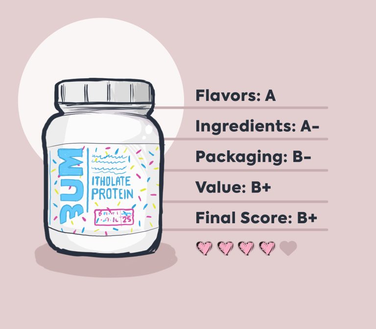 CBUM Protein Review - Is Chris Bumstead's Brand Any Good?